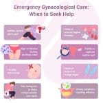 Emergency Gynecologist NYC | GYN Urgent Care in New York City
