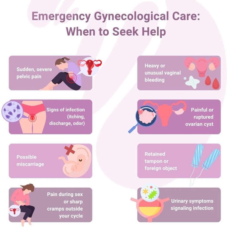 Emergency Gynecologist NYC | GYN Urgent Care in New York City